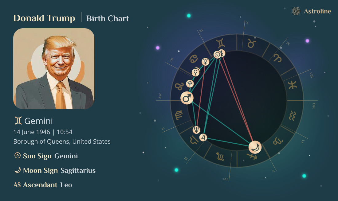 Donald Trump Birth Charts & Zodiac Sign: Sun, Moon & Rising Signs