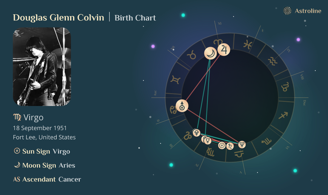 Douglas Glenn Colvin Birth Charts & Zodiac Sign: Sun, Moon & Rising Signs