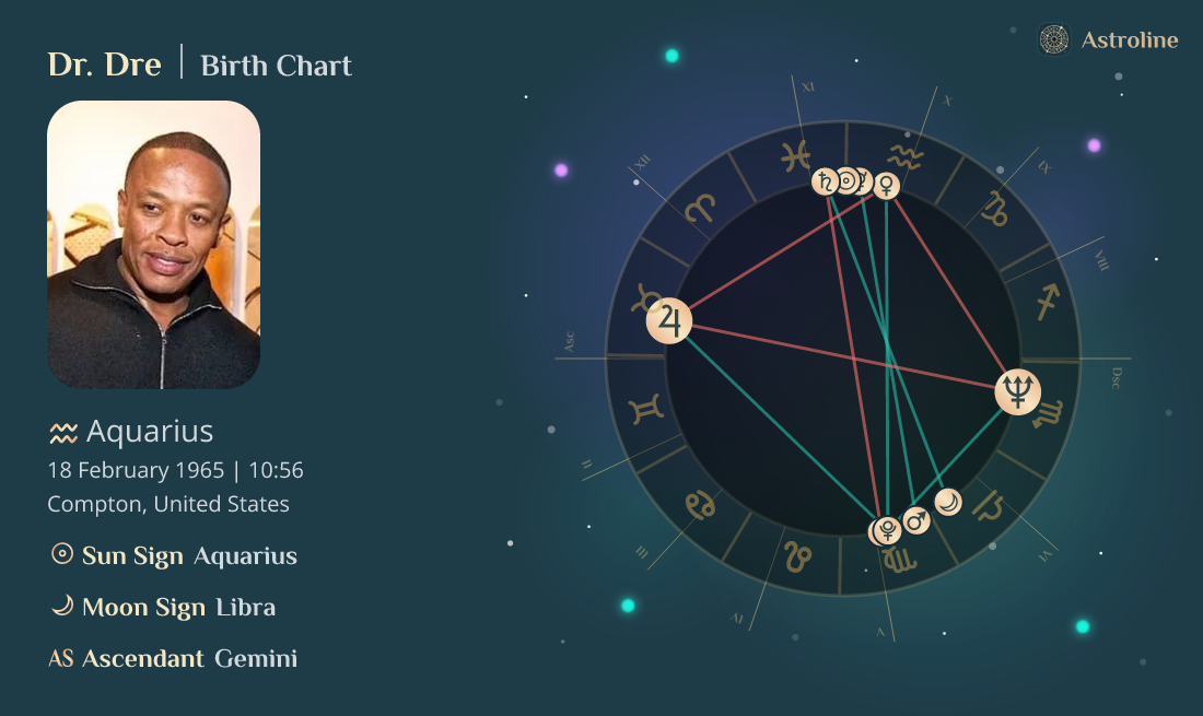 Dr. Dre Birth Charts & Zodiac Sign: Sun, Moon & Rising Signs