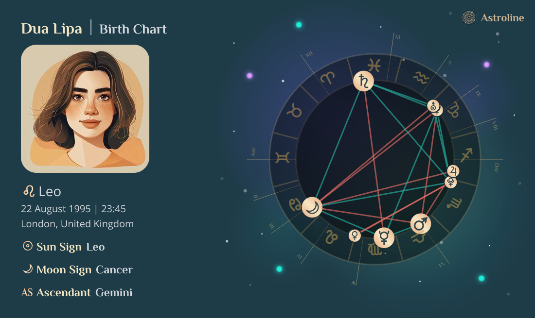 Dua Lipa Birth Charts & Zodiac Sign: Sun, Moon & Rising Signs