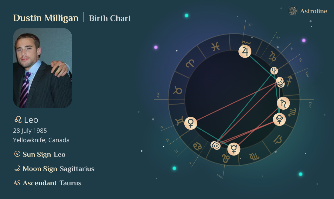 Dustin Milligan Birth Charts & Zodiac Sign: Sun, Moon & Rising Signs