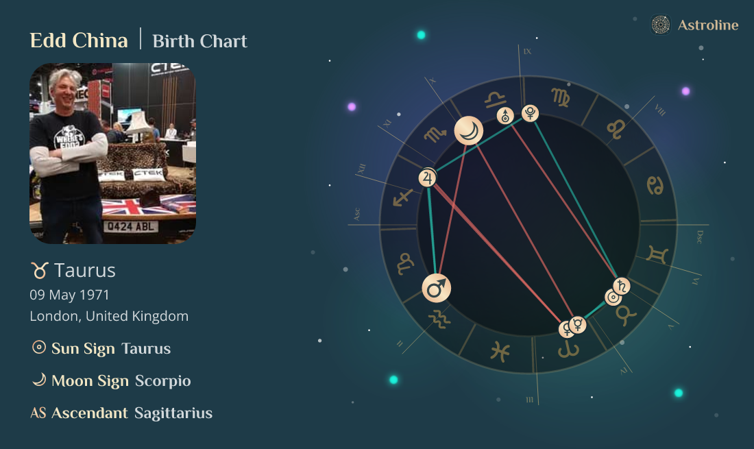 Edd China Birth Charts & Zodiac Sign: Sun, Moon & Rising Signs