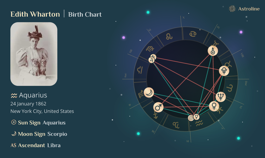 Edith Wharton Birth Charts & Zodiac Sign: Sun, Moon & Rising Signs