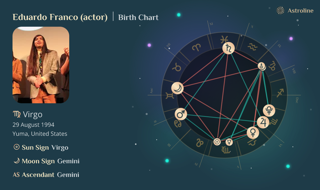 Eduardo Franco (actor) Birth Charts & Zodiac Sign: Sun, Moon & Rising Signs