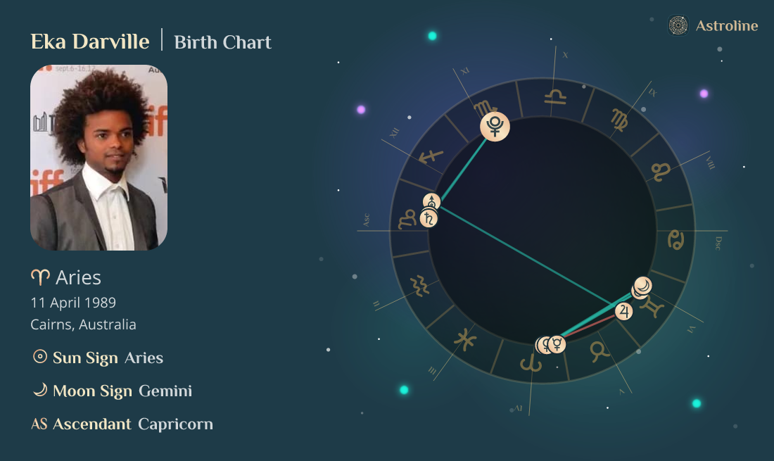 Eka Darville Birth Charts & Zodiac Sign: Sun, Moon & Rising Signs
