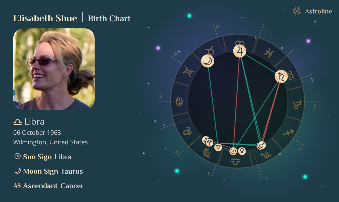 Elisabeth Shue Birth Charts & Zodiac Sign: Sun, Moon & Rising Signs