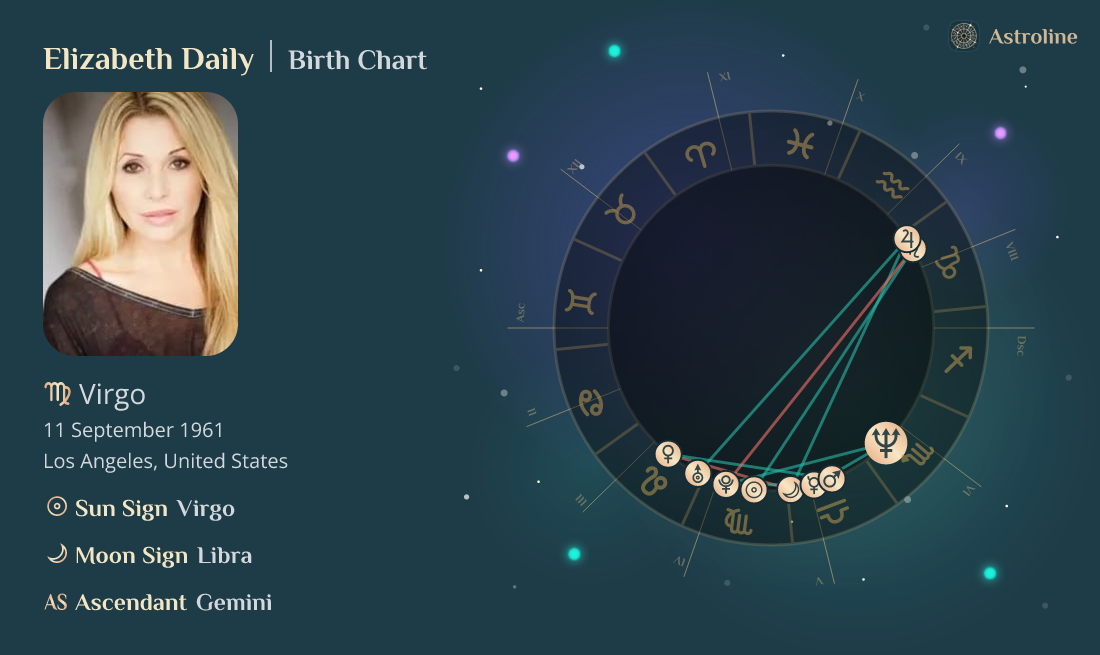 Elizabeth Daily Birth Charts & Zodiac Sign: Sun, Moon & Rising Signs