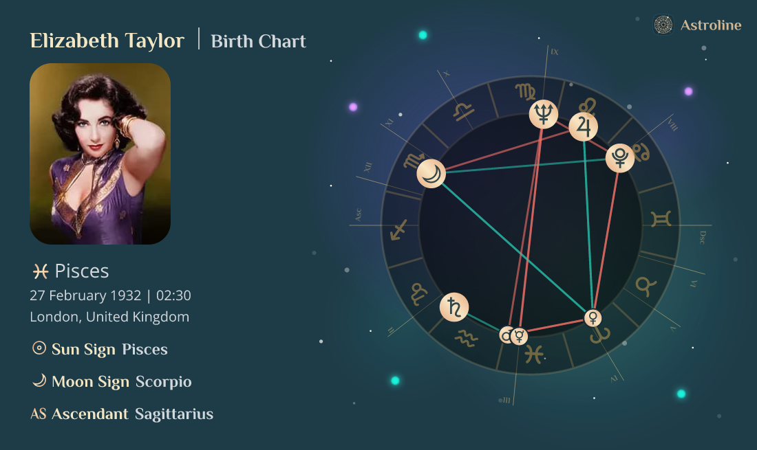 Elizabeth Taylor Birth Charts & Zodiac Sign: Sun, Moon & Rising Signs