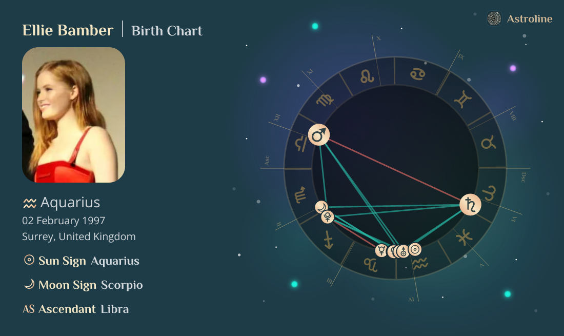 Ellie Bamber Birth Charts & Zodiac Sign: Sun, Moon & Rising Signs