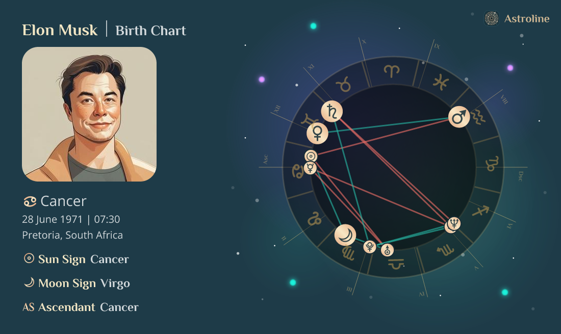 Elon Musk Birth Charts & Zodiac Sign: Sun, Moon & Rising Signs