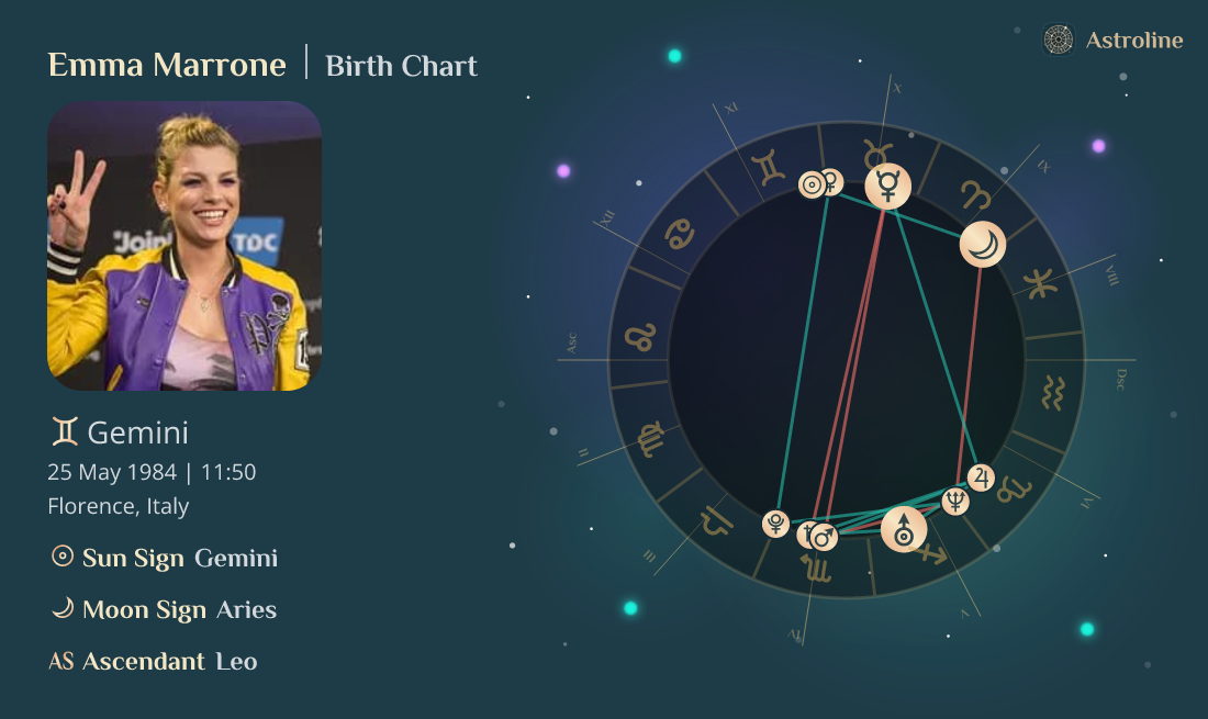 Emma Marrone Birth Charts & Zodiac Sign: Sun, Moon & Rising Signs