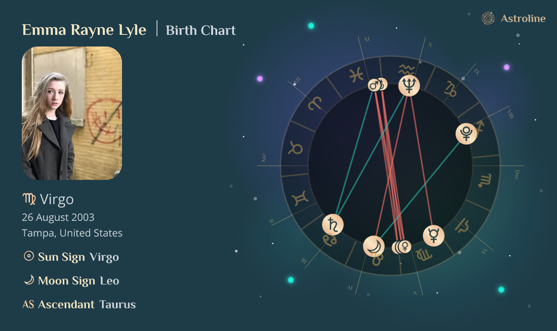 Emma Rayne Lyle Birth Charts & Zodiac Sign: Sun, Moon & Rising Signs