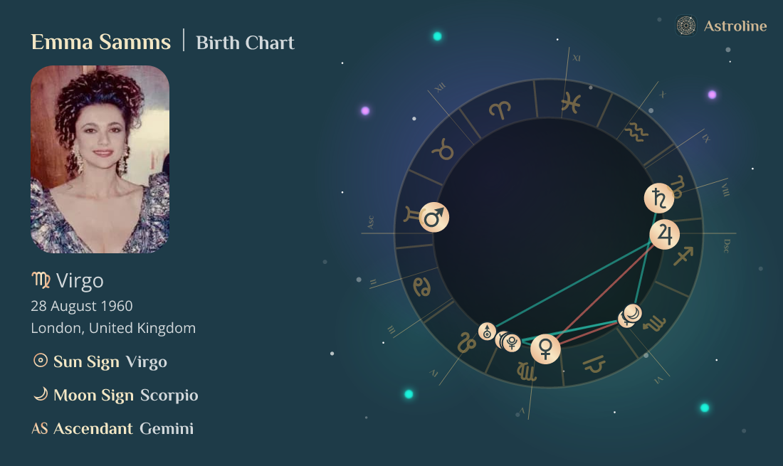 Emma Samms Birth Charts & Zodiac Sign: Sun, Moon & Rising Signs