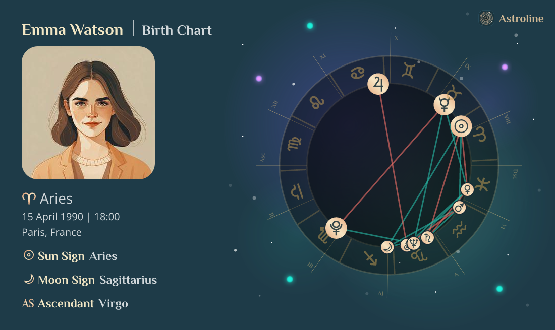 Emma Watson Birth Charts & Zodiac Sign: Sun, Moon & Rising Signs