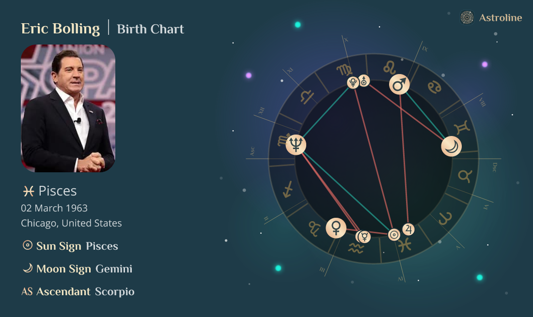 Eric Bolling Birth Charts & Zodiac Sign: Sun, Moon & Rising Signs