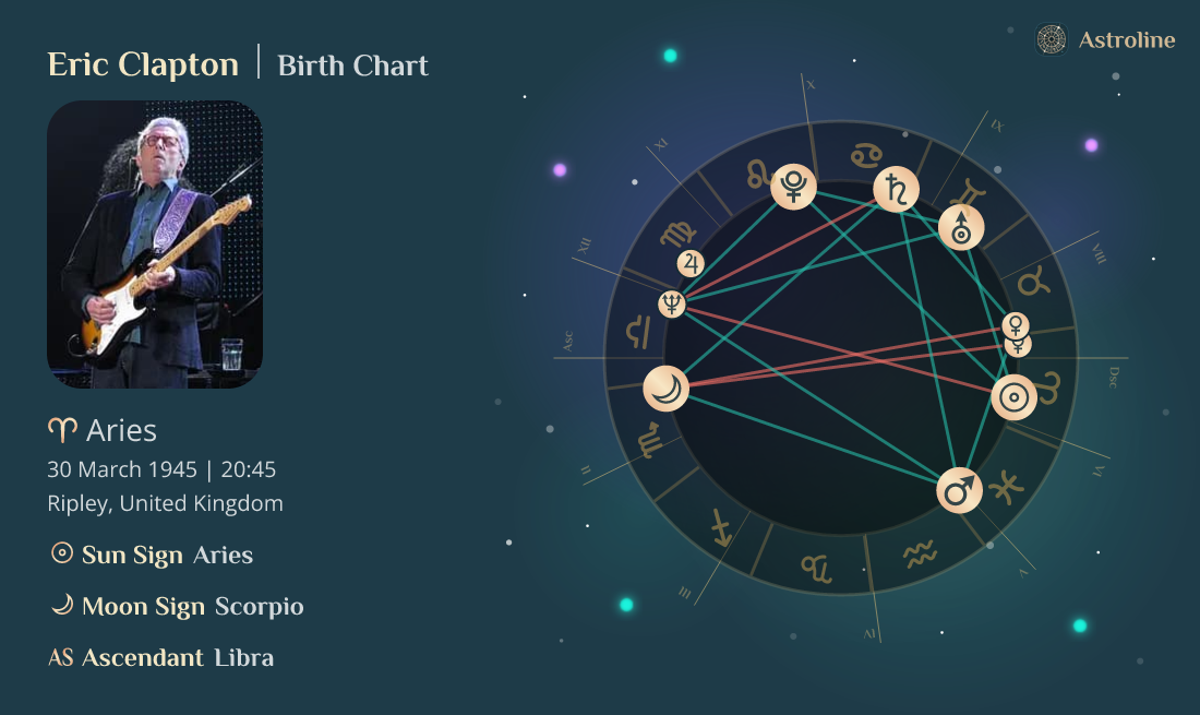 Eric Clapton Birth Charts & Zodiac Sign: Sun, Moon & Rising Signs