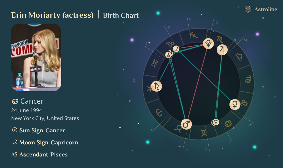 Erin Moriarty (actress) Birth Charts & Zodiac Sign: Sun, Moon & Rising ...