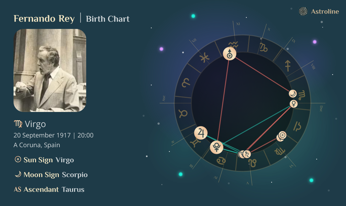 Fernando Rey Birth Charts & Zodiac Sign: Sun, Moon & Rising Signs