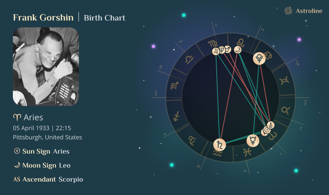 Frank Gorshin Birth Charts & Zodiac Sign: Sun, Moon & Rising Signs