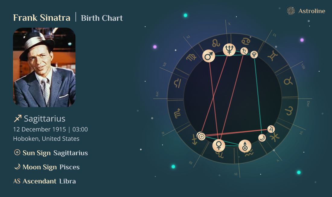 Frank Sinatra Birth Charts & Zodiac Sign: Sun, Moon & Rising Signs