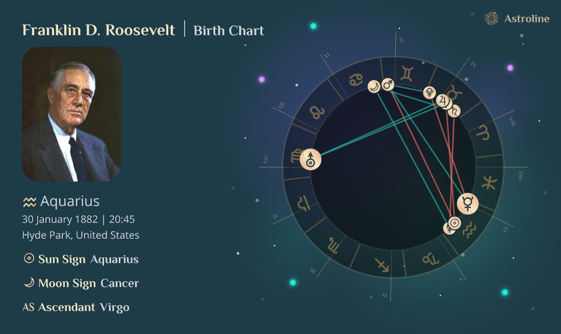 Franklin D. Roosevelt Birth Charts & Zodiac Sign: Sun, Moon & Rising Signs