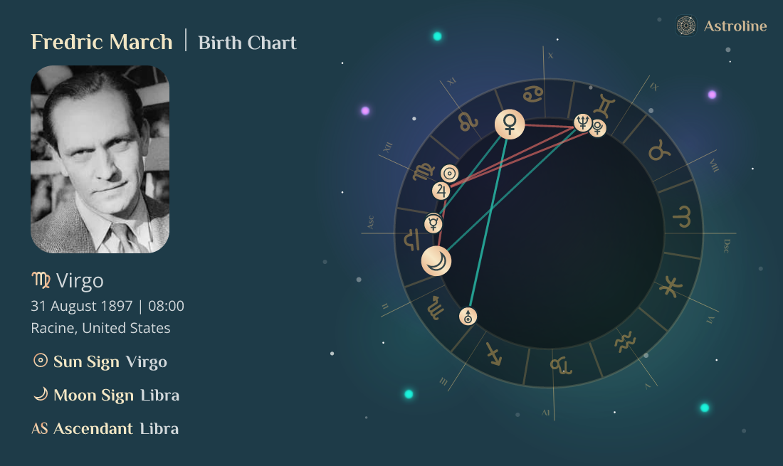 Fredric March Birth Charts & Zodiac Sign: Sun, Moon & Rising Signs