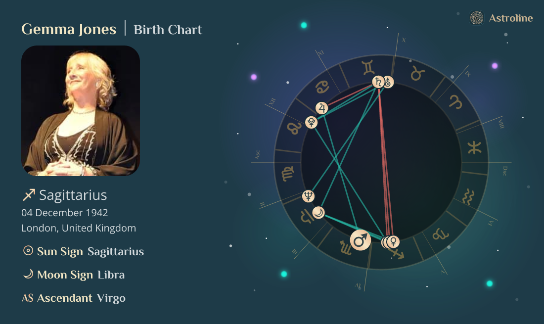 Gemma Jones Birth Charts & Zodiac Sign: Sun, Moon & Rising Signs