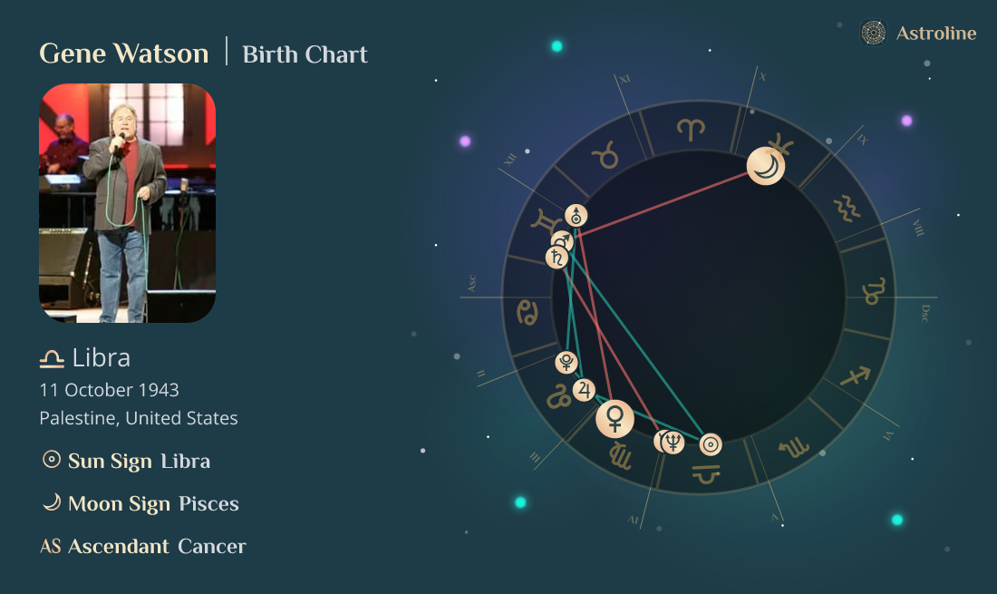Gene Watson Birth Charts & Zodiac Sign: Sun, Moon & Rising Signs