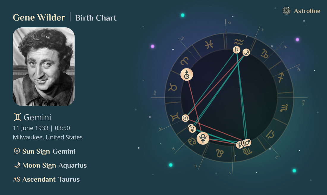 Gene Wilder Birth Charts & Zodiac Sign: Sun, Moon & Rising Signs