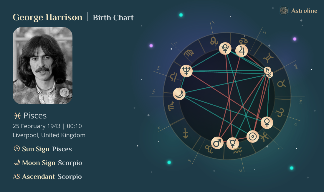 George Harrison Birth Charts & Zodiac Sign: Sun, Moon & Rising Signs