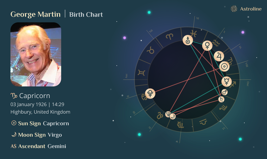 George Martin Birth Charts & Zodiac Sign: Sun, Moon & Rising Signs