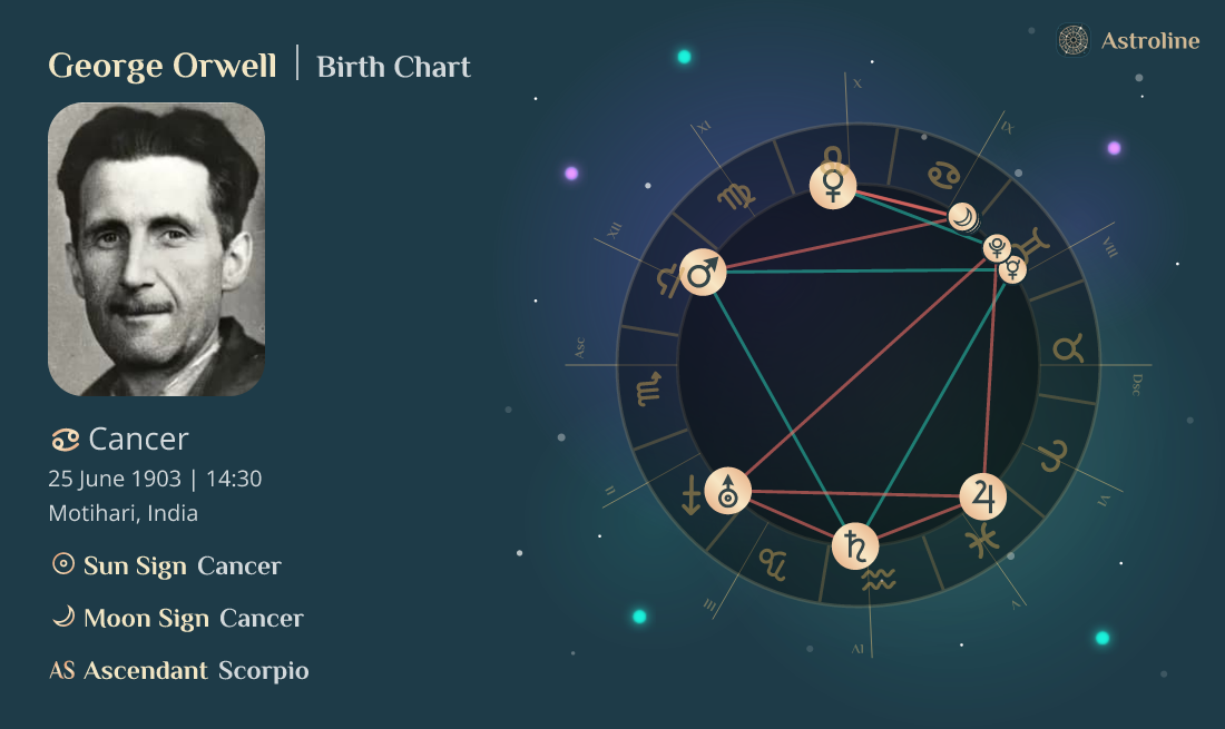 George Orwell Birth Charts & Zodiac Sign: Sun, Moon & Rising Signs