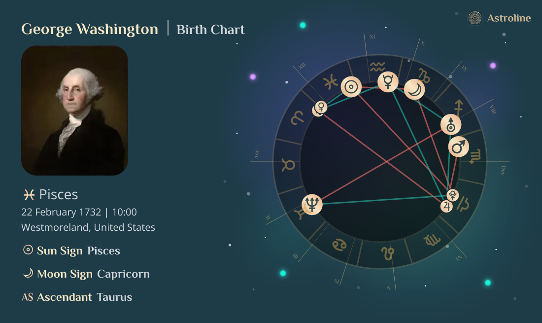 George Washington Birth Charts & Zodiac Sign: Sun, Moon & Rising Signs