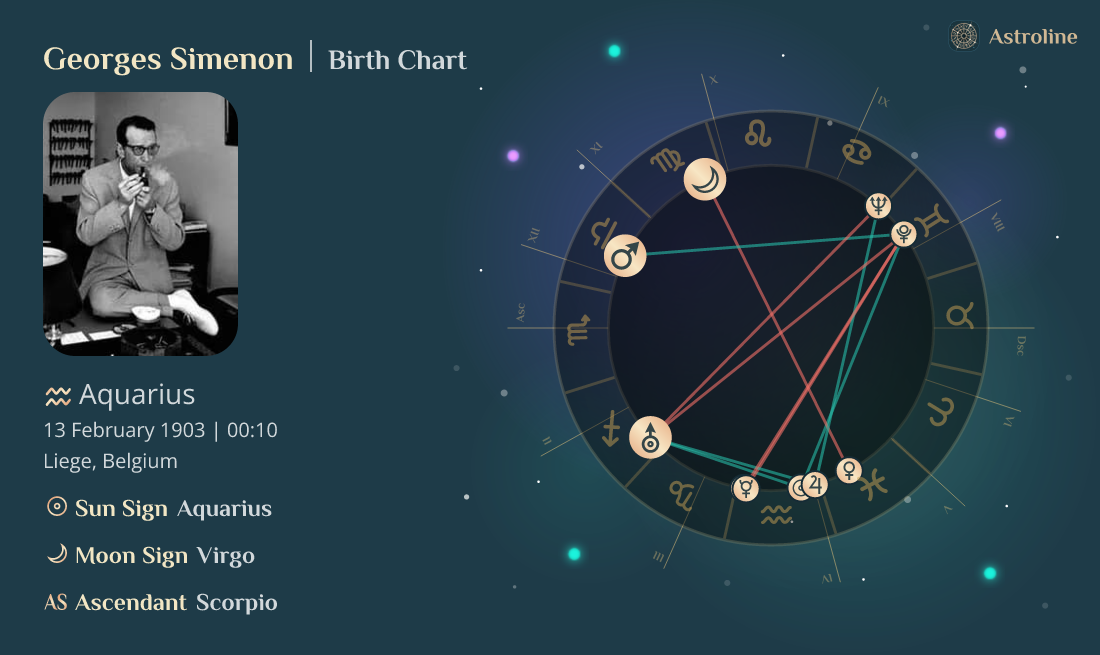 Georges Simenon Birth Charts & Zodiac Sign: Sun, Moon & Rising Signs