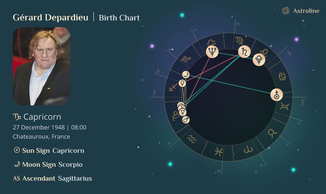 Gérard Depardieu Birth Charts & Zodiac Sign: Sun, Moon & Rising Signs