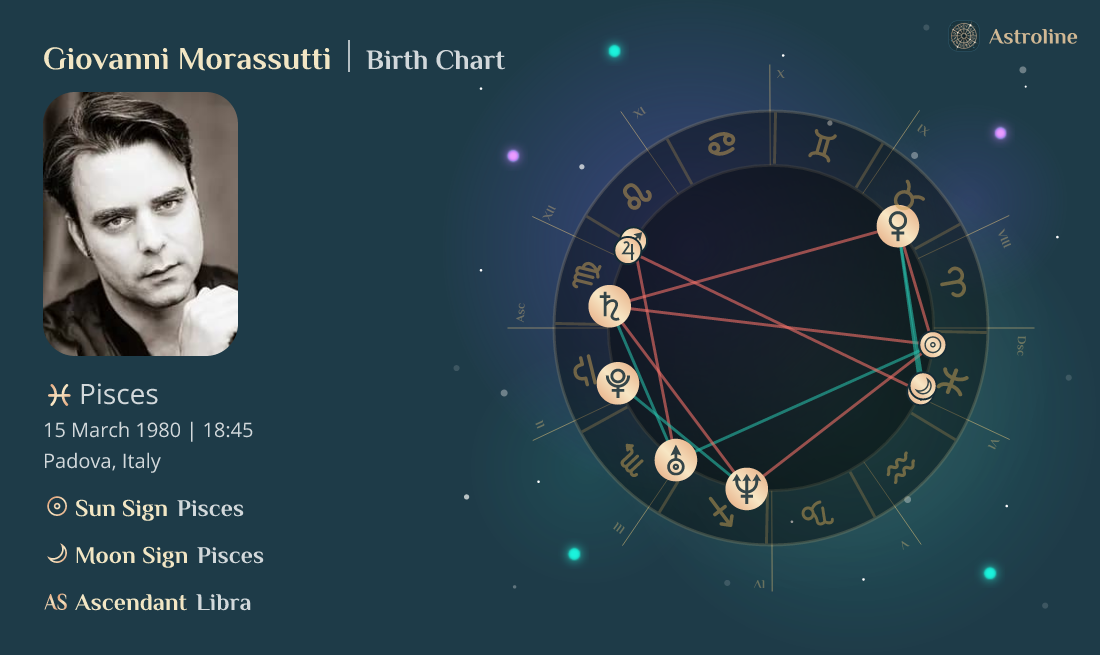 Giovanni Morassutti Birth Charts & Zodiac Sign: Sun, Moon & Rising Signs