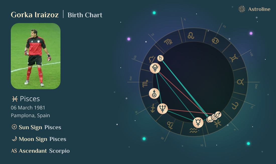 Gorka Iraizoz Birth Charts & Zodiac Sign: Sun, Moon & Rising Signs