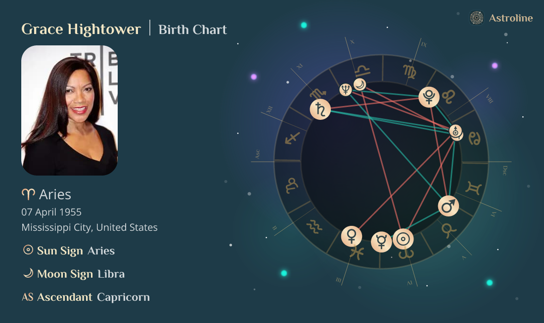 Grace Hightower Birth Charts & Zodiac Sign: Sun, Moon & Rising Signs