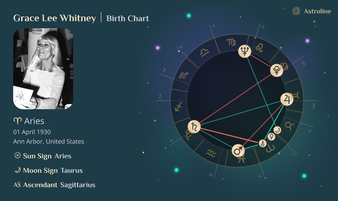 Grace Lee Whitney Birth Charts & Zodiac Sign: Sun, Moon & Rising Signs