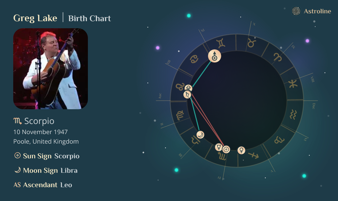 Greg Lake Birth Charts & Zodiac Sign: Sun, Moon & Rising Signs
