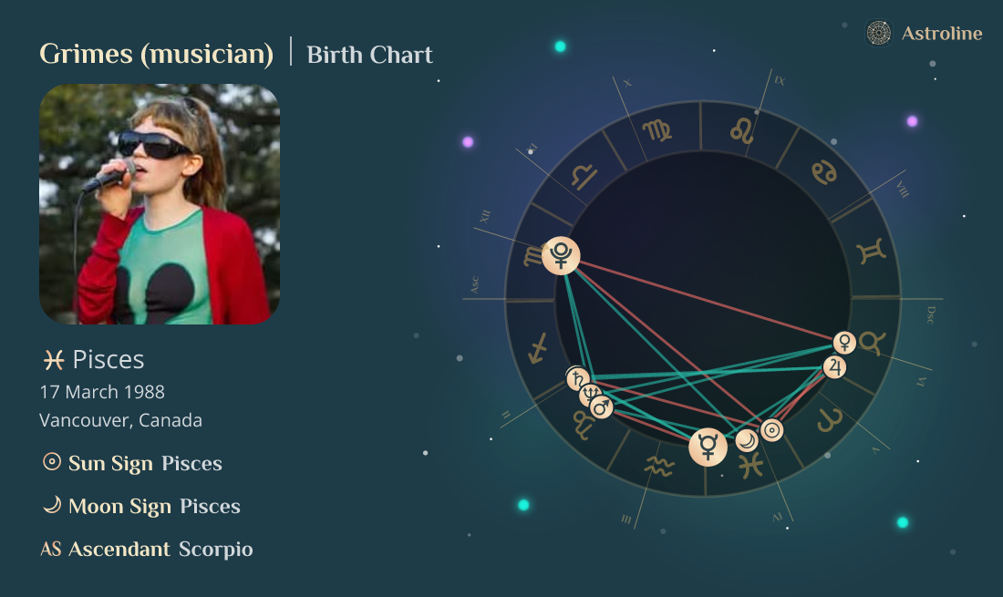 Grimes (musician) Birth Charts & Zodiac Sign: Sun, Moon & Rising Signs