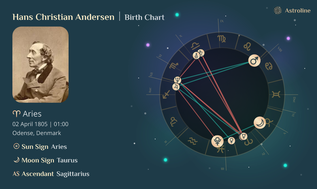 Hans Christian Andersen Birth Charts & Zodiac Sign: Sun, Moon & Rising ...