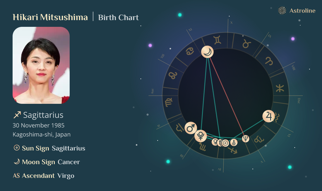 Hikari Mitsushima Birth Charts & Zodiac Sign: Sun, Moon & Rising Signs