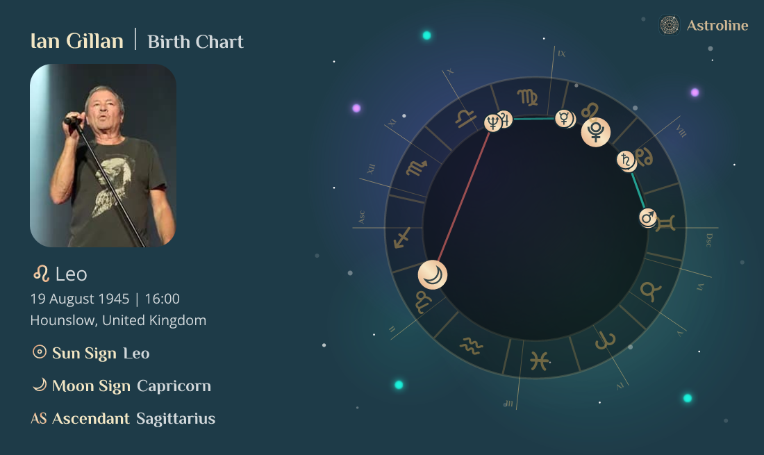 Ian Gillan Birth Charts & Zodiac Sign: Sun, Moon & Rising Signs