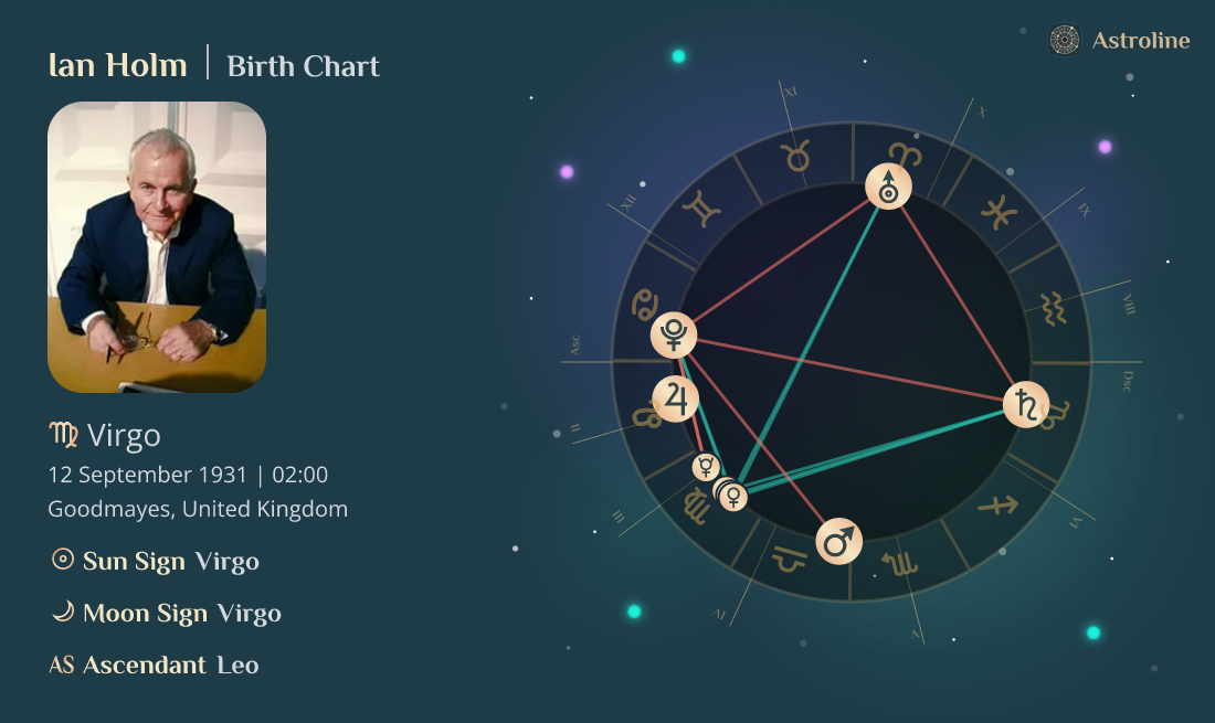 Ian Holm Birth Charts & Zodiac Sign: Sun, Moon & Rising Signs
