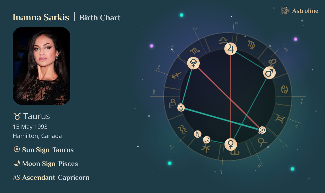 Inanna Sarkis Birth Charts & Zodiac Sign: Sun, Moon & Rising Signs