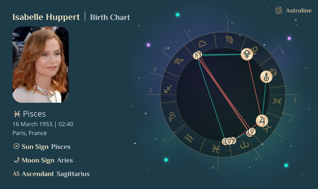 Isabelle Huppert Birth Charts & Zodiac Sign: Sun, Moon & Rising Signs