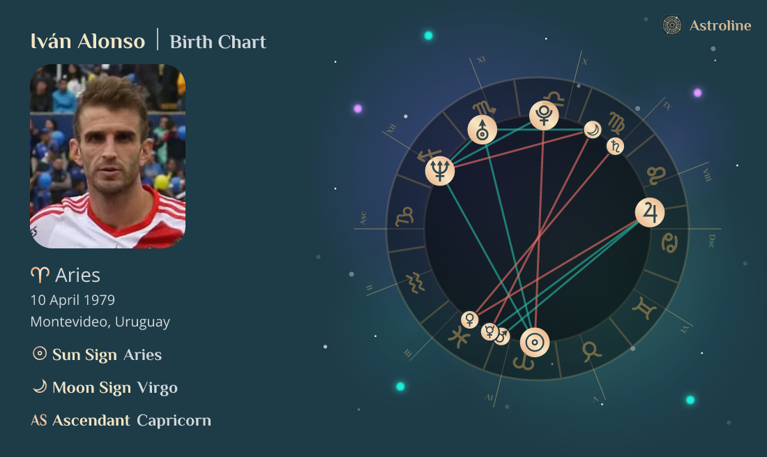 Iván Alonso Birth Charts & Zodiac Sign: Sun, Moon & Rising Signs