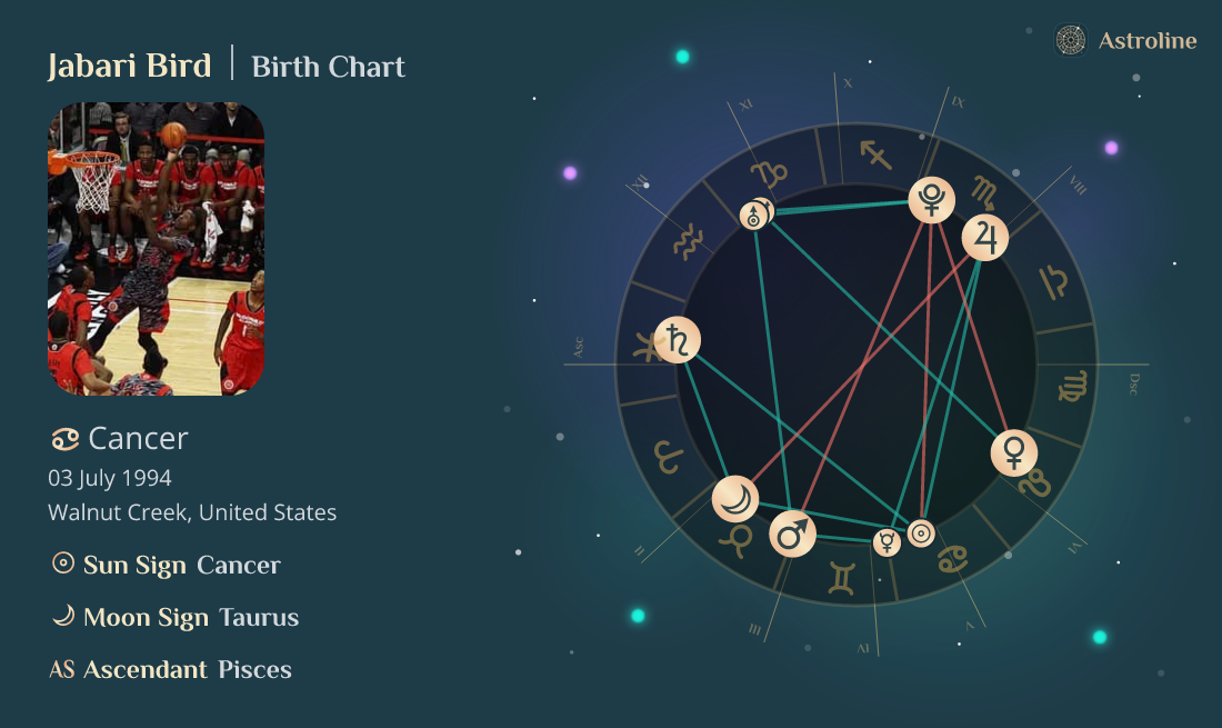 Jabari Bird Birth Charts & Zodiac Sign: Sun, Moon & Rising Signs