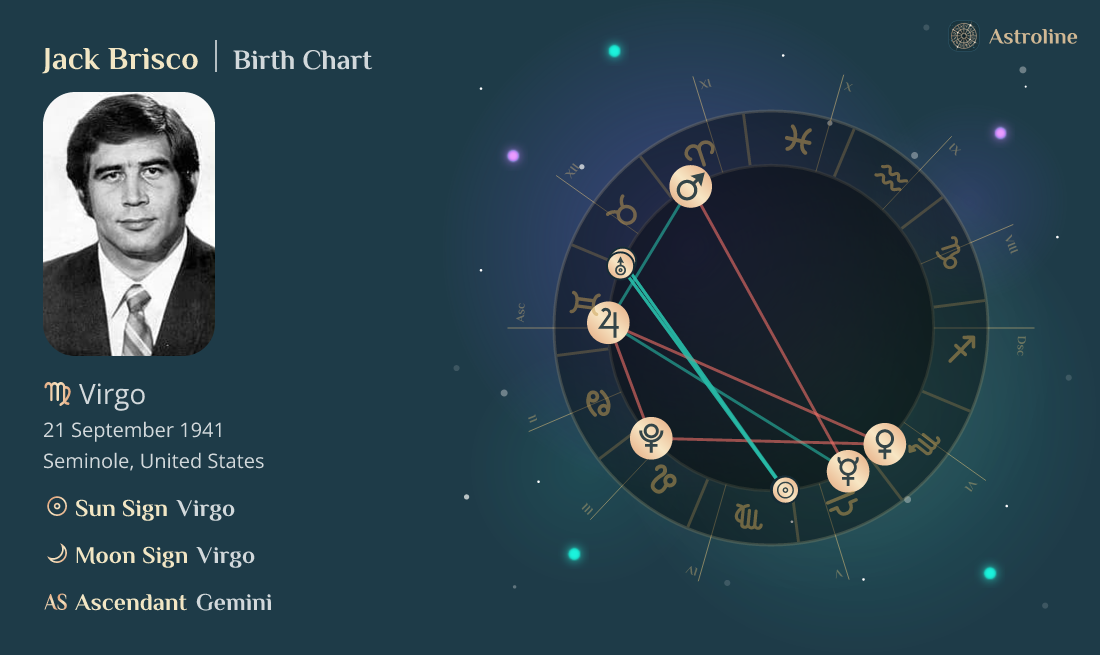 Jack Brisco Birth Charts & Zodiac Sign: Sun, Moon & Rising Signs